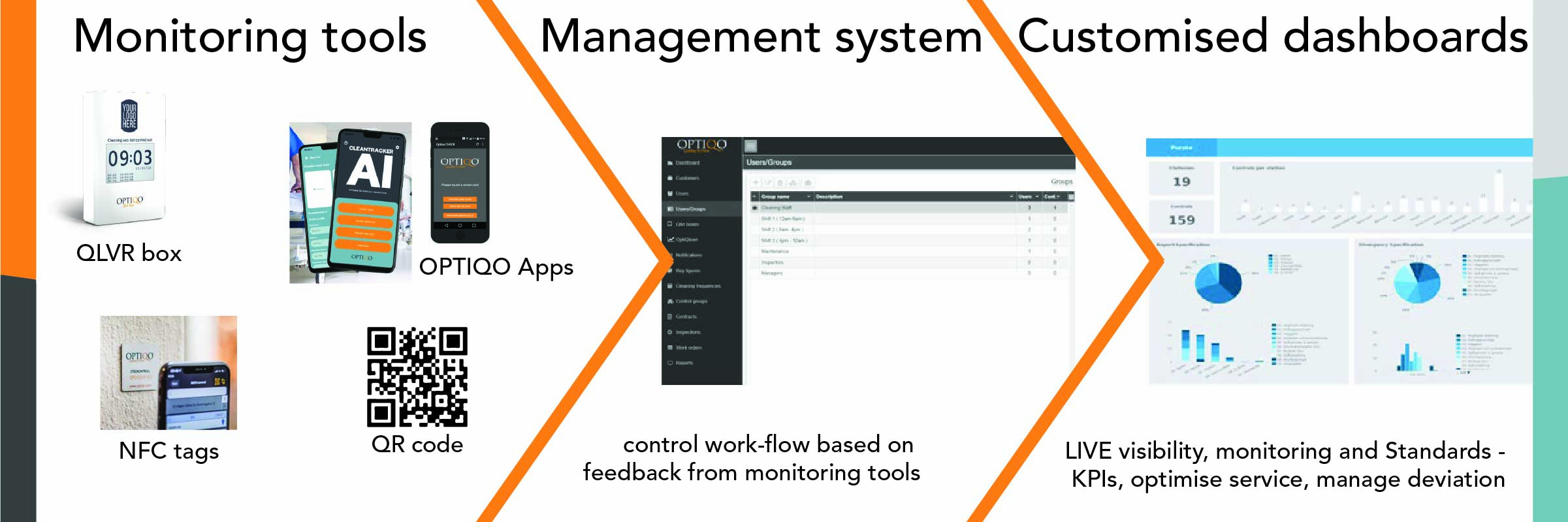 Real-time synergy between you, your teams and your clients | Foremost